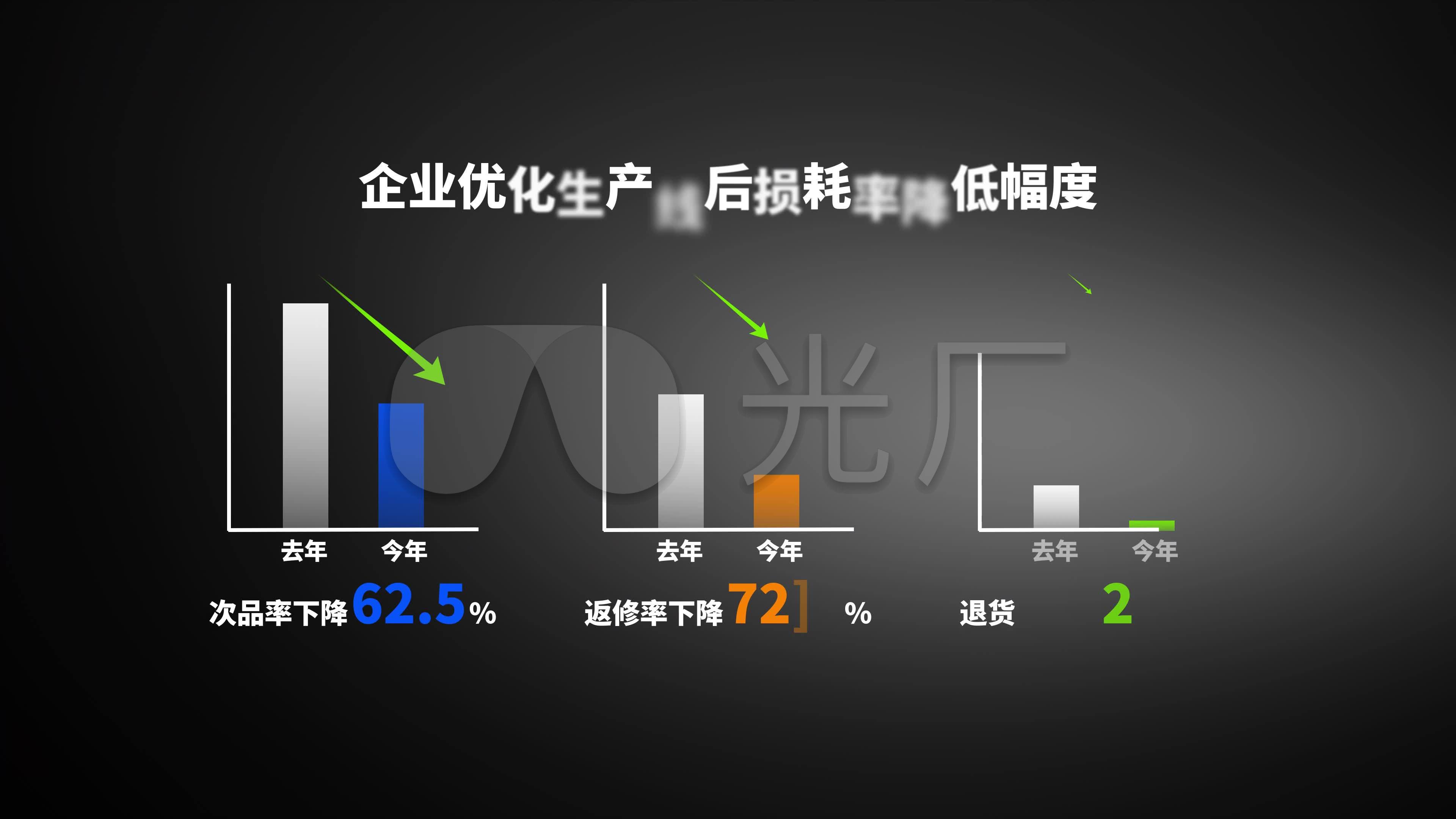 数据展示分析增长数据图表饼状图环状图柱状ae模板下载编号9797671ae模板光厂vj师网