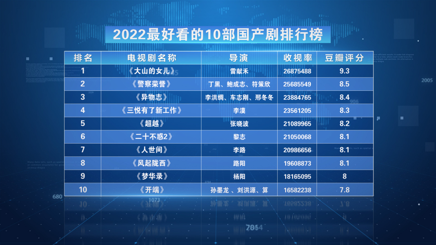 科技表格数据排行榜ae模板下载编号9865918光厂vj师网