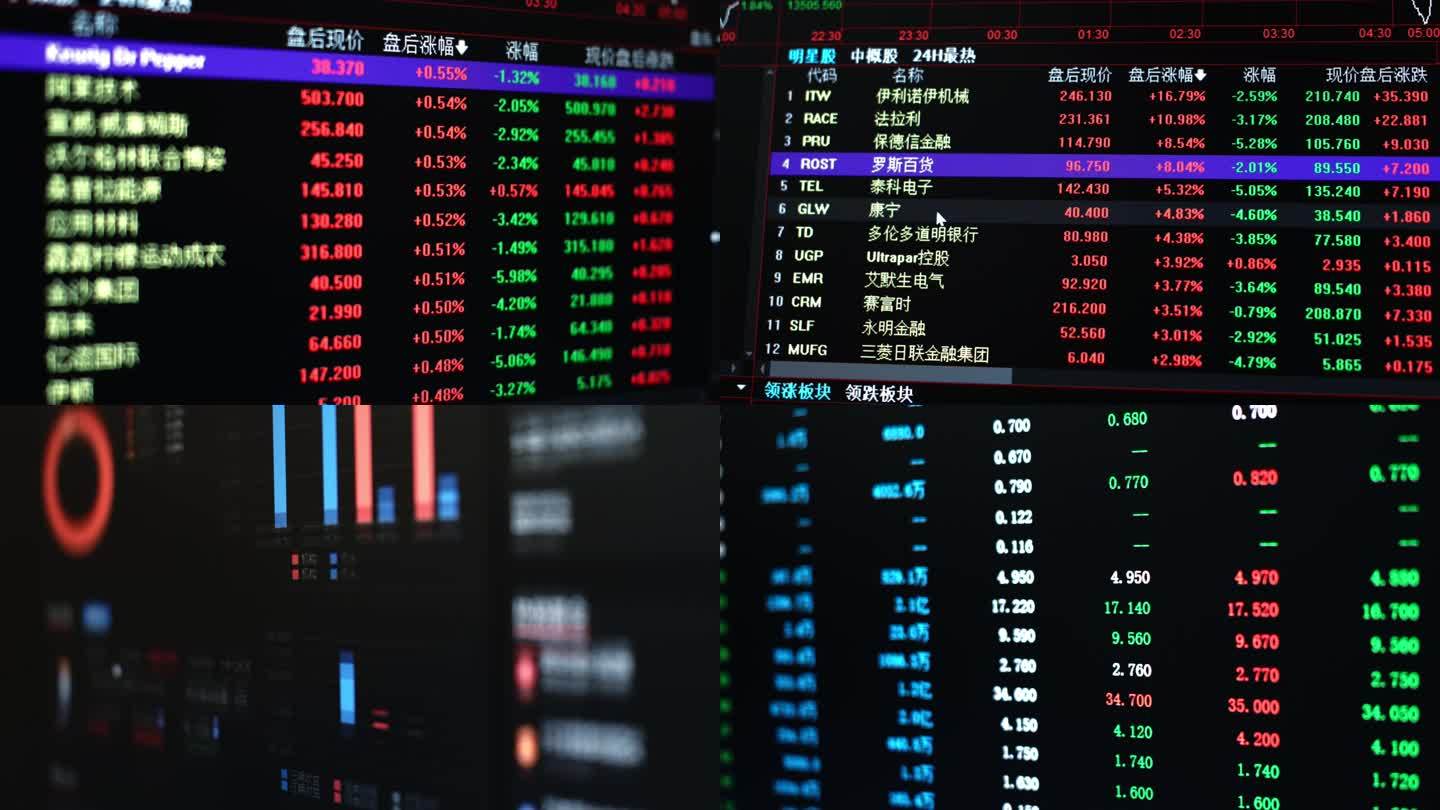 股票基金数据视频素材下载编号24314725光厂vj师网