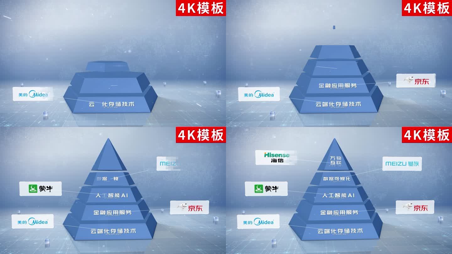 5-白色企业金字塔分类ae包装4K_AE模板下载